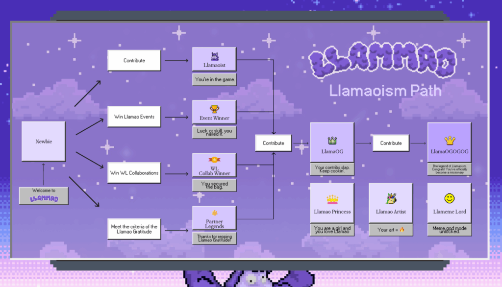 Llamao NFT on Monad – How to Interact and Get Whitelist